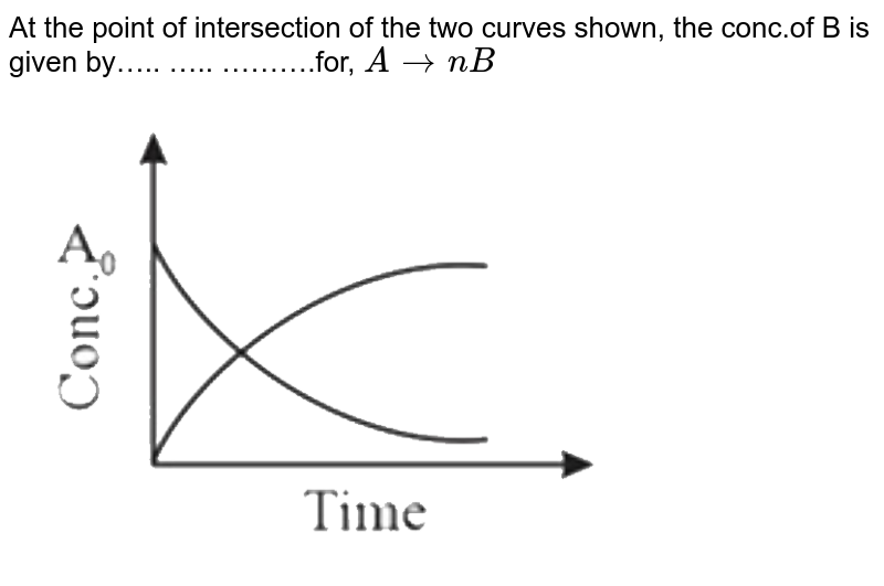 At the point of intersection of the two curves