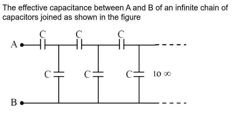 An infinite ladder of capacitors each 1µF is made as shown in figu