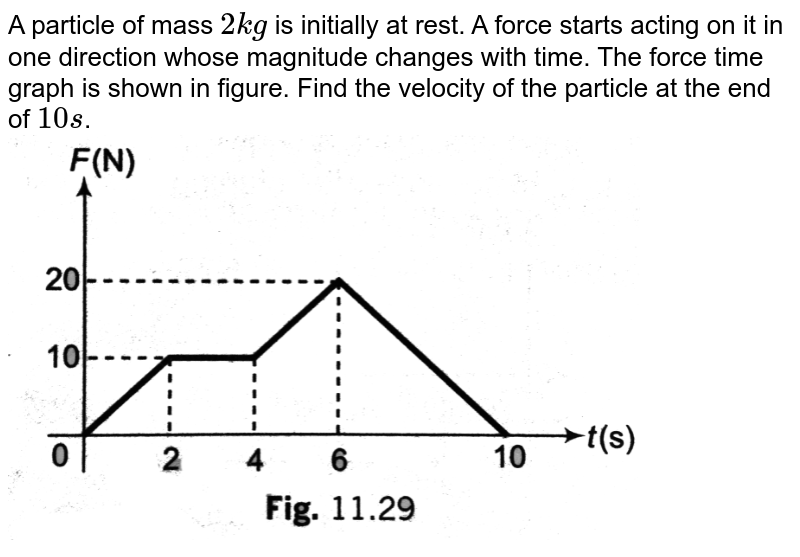 A particle of mass 3 moves along the x-axis attracted toward origi