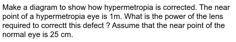Make a diagram to show how hypermetropia is corrected. The near po