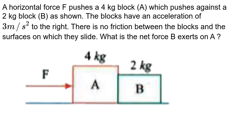a horizontal force F pushes a 4 kg block which pushes against a 2 a horizontal force F pushes a 4 kg block which pushes against a 2