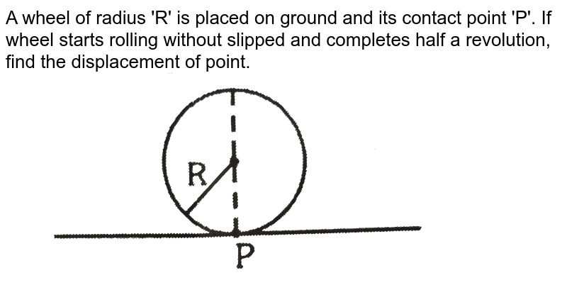 A wheel of radius 'R' is placed on ground and its contact point 'P'. If ...