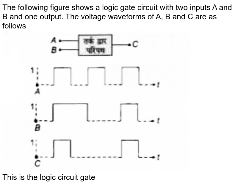 The Figure Shows A Logic Circuit With Two Inputs A And B And The O