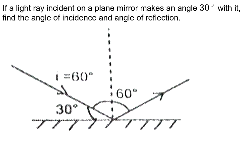 A ray of light strikes a plane mirror such that its angle of incid A ray of light strikes a plane mirror such that its angle of incid