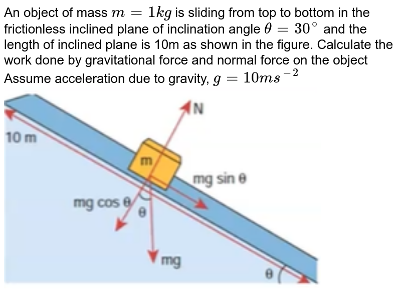 In raising an object to a given height by means of an inclined pla