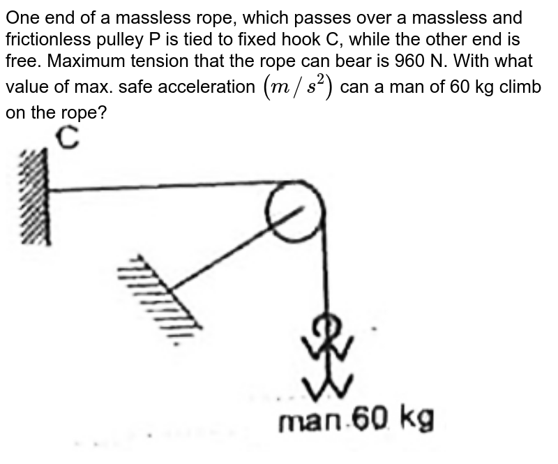 One end of a massless rope which passes over a massless and frict