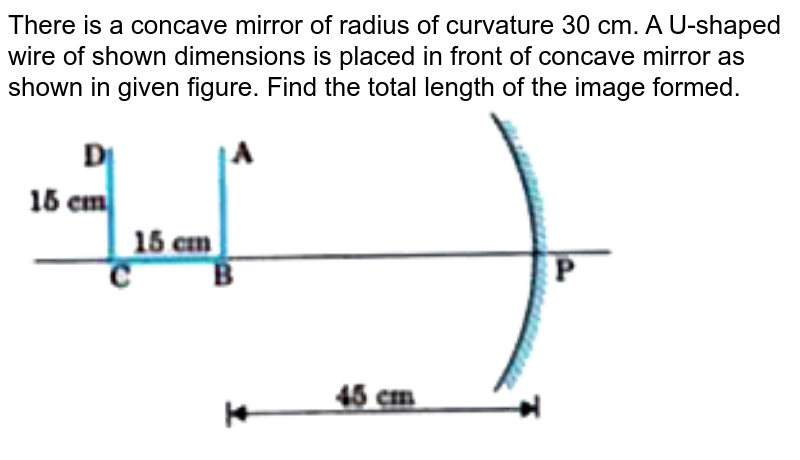 A U-shaped wire is placed before a concave mirror having radius of