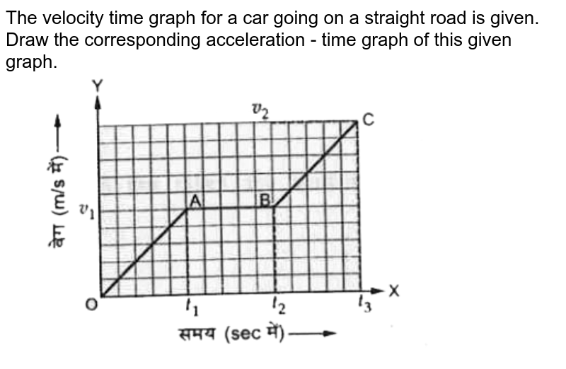 Draw The Time Graph Of Acceleration