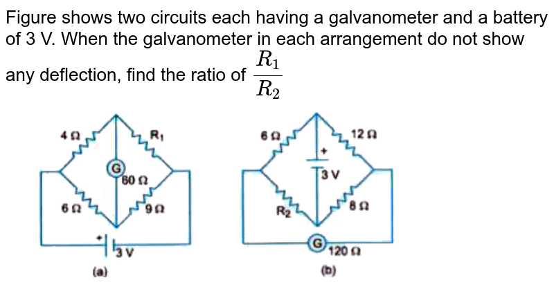 Define the current sensitivity of a galvanometer. Write its S.I. u