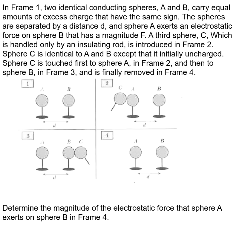 Two identical conducting spheres A and B carry equal charge Q and