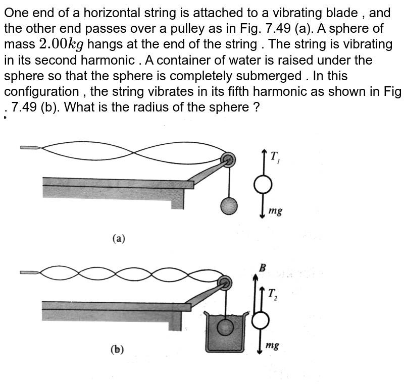 A blade fixed at one end is made to vibrate by pressing its othe