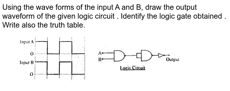 Draw The Output Wave Form At X Using The Given Inputs A And B For 6558