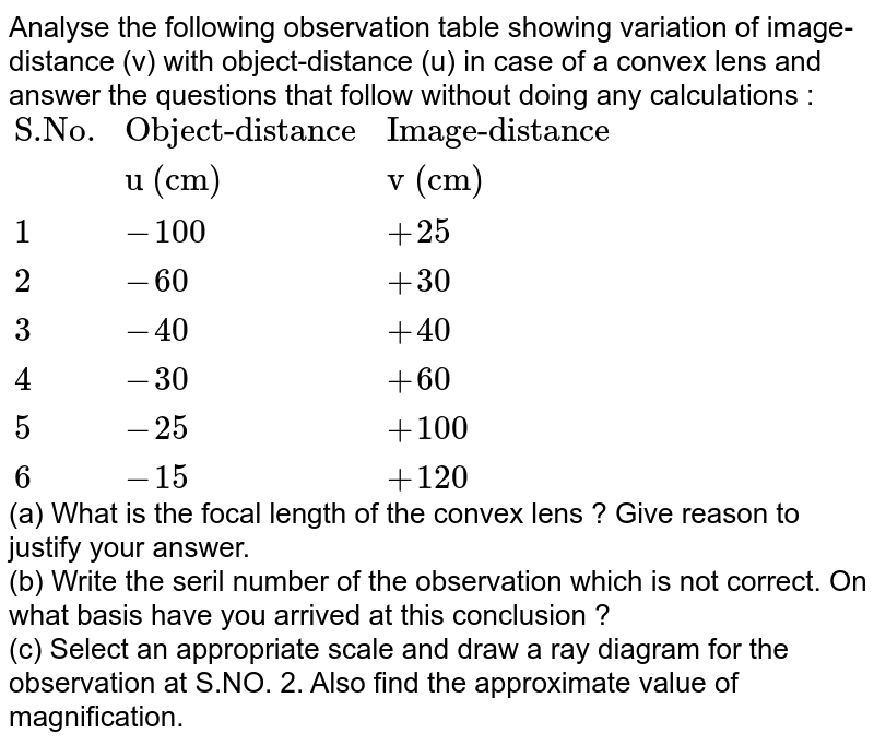 Analyse The Following Observation Table Showing Variation Of Image