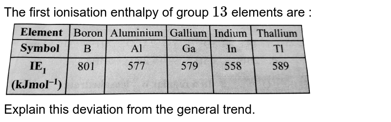 The first ionisation enthalpy of group 13 elements are : Expl