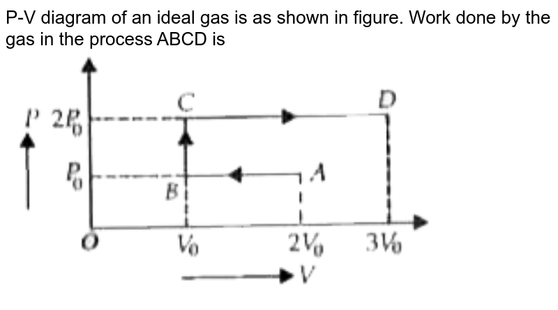 In figure, P-V curve of an ideal gas is given. During the process, the ...
