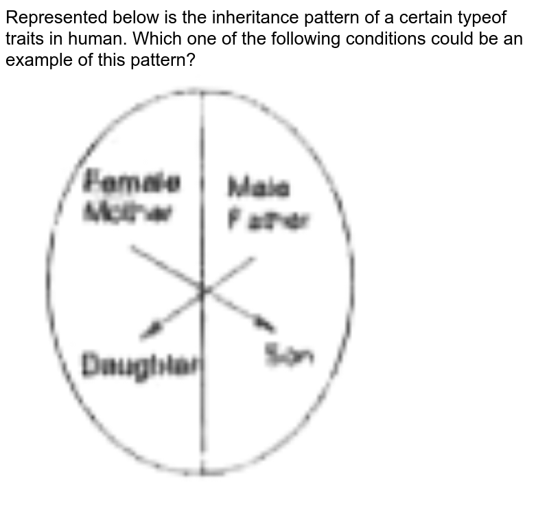 Represented Below Is The Inheritance Pattern Of A Certain Type Of