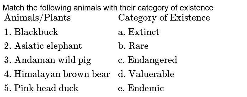Match the following animals with their category of existence.Anima