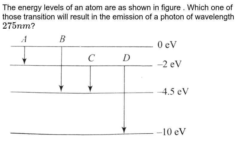 The energy levels of an atom of element X are shown in the diagram