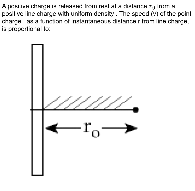 A positive point charge is released from rest at a distance r0 fro