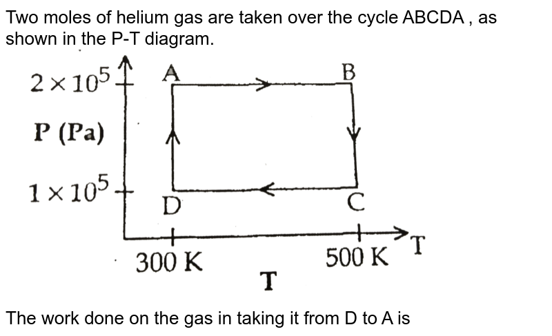 The work done on the gas in taking it from D to A isTwo moles of h