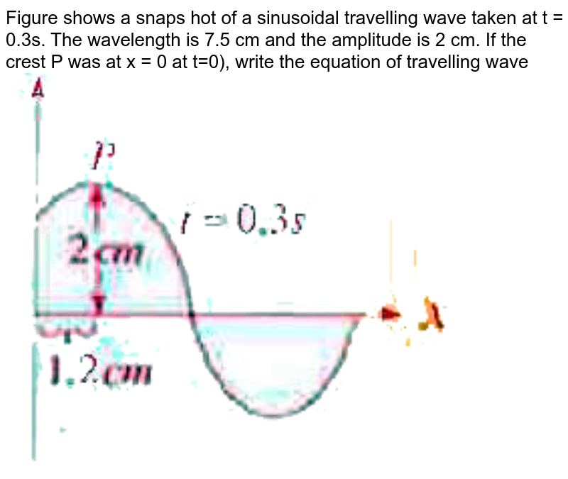 Figure Shows A Snapshot Of A Sinusoidal Travelling Wave Taken At T