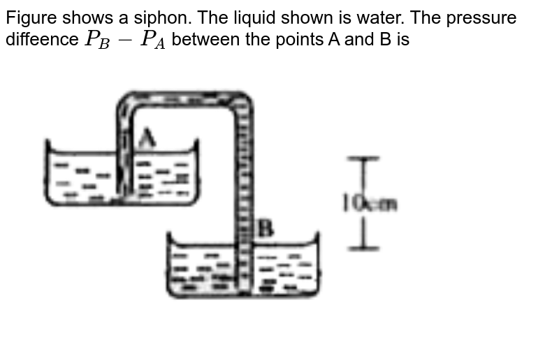 Figure 13-Q3 shows a siphon. The liquid shown is water. The pressu