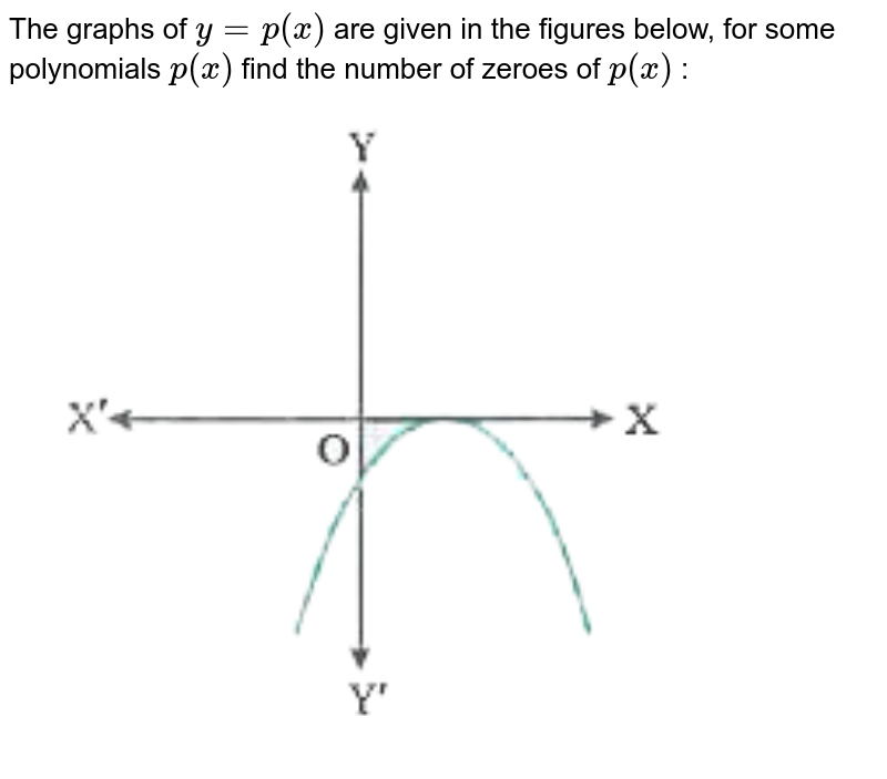 The graph of y = fxis given below. Find the number of zeros of fx.