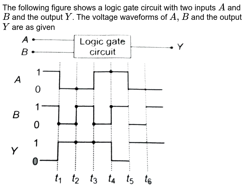 The Figure Shows A Logic Circuit With Two Inputs A And B And The O