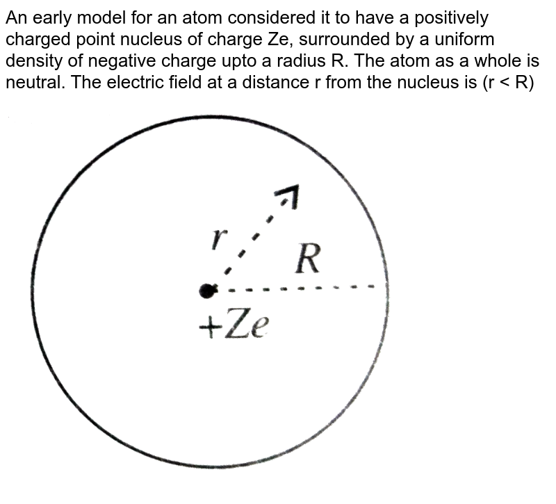 An early model for an atom considered it to have a positively char