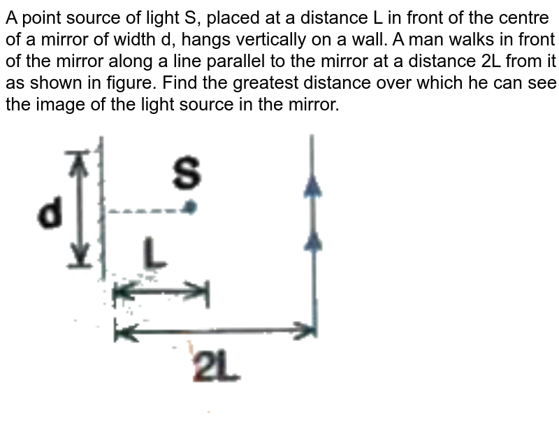 A point source of light B is placed at a distance d in front of t