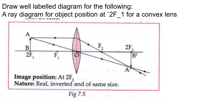 An Object Ab Is Placed Between 2f1 And F1 On The Principal Axis Of