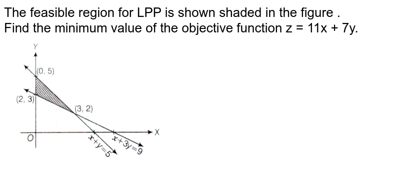 The Feasible Region For A Lpp Is Shown In Fig 12 9 Find The Mini
