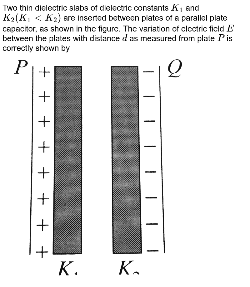 Two thin dielectric slabs of dielectric constants K1 and K2 K1