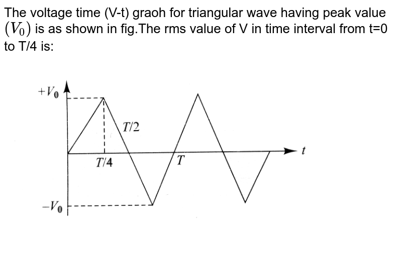 The average value of a triangular or sawtooth wave is_______ times