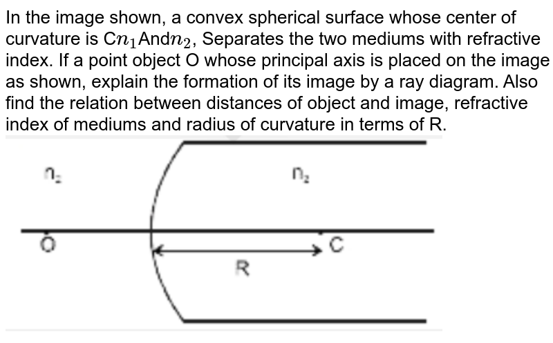 i A point object O is kept in a medium of refractive index n1 in f i A point object O is kept in a medium of refractive index n1 in f