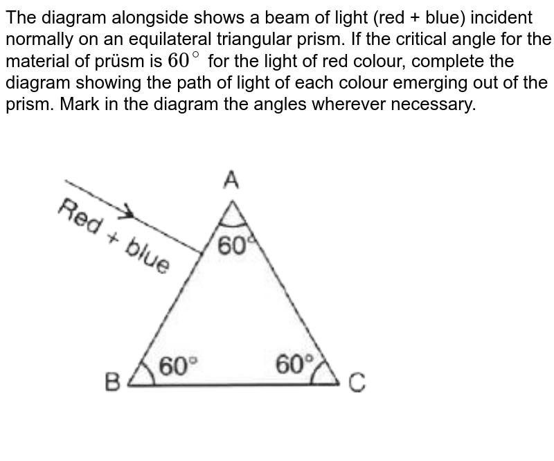 The adjacent diagram shows two right-angled isosceles prisms A and The adjacent diagram shows two right-angled isosceles prisms A and