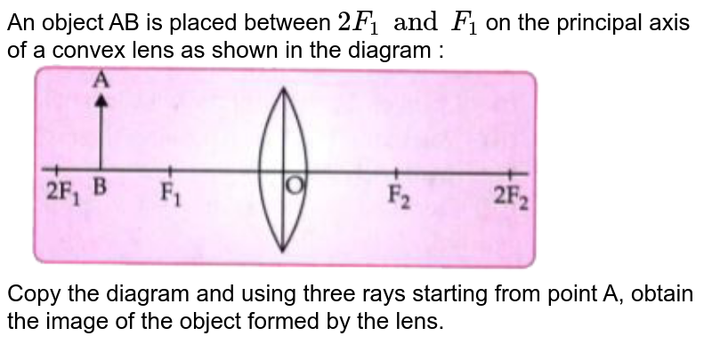 An Object Ab Is Placed Between O And F1 On The Principal Axis Of C