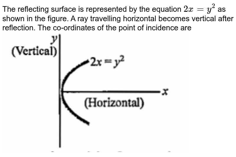 A reflecting surface is represented by the equation Y = 2L/π sinπx