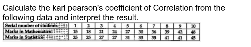 Find Karl Pearsons Correlation Coefficient For The Following Data