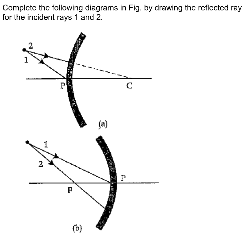 Complete the following diagrams in figure by drawing the reflected