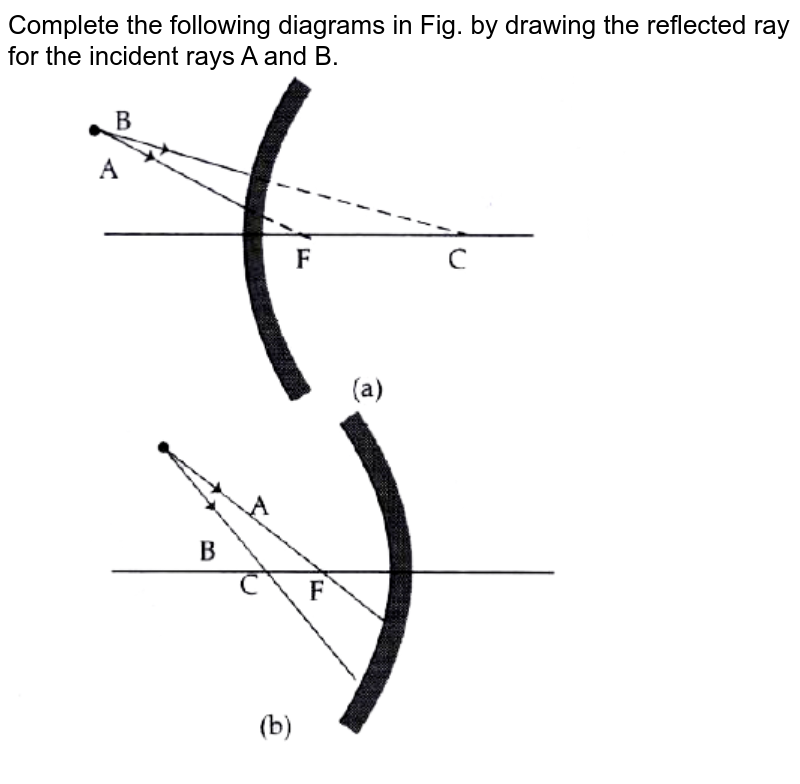 Complete the following diagrams in figure by drawing the reflected