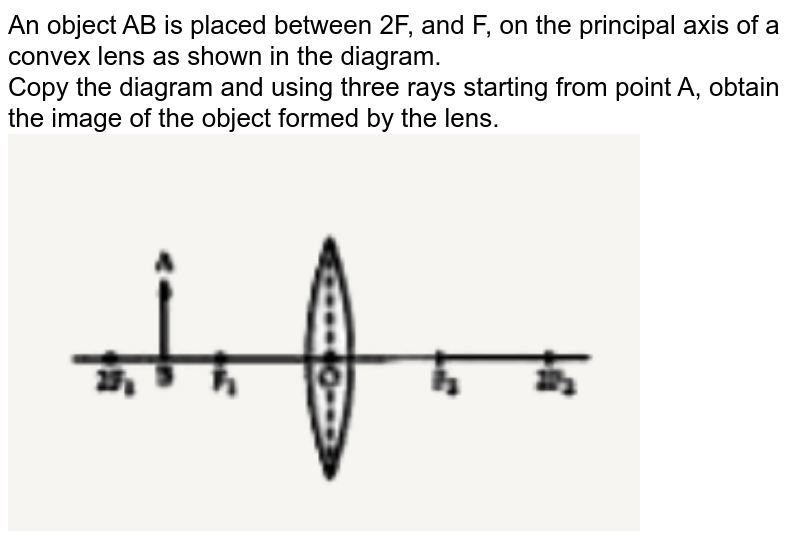 An object AB is placed between O and F1 on the principal axis of a An object AB is placed between O and F1 on the principal axis of a