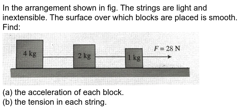 In the arrangement shown in figure, the string are light and intextensible. The surface over ...