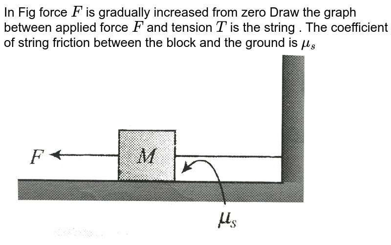 Draw The Graph Between Applied Force And Force Of Friction