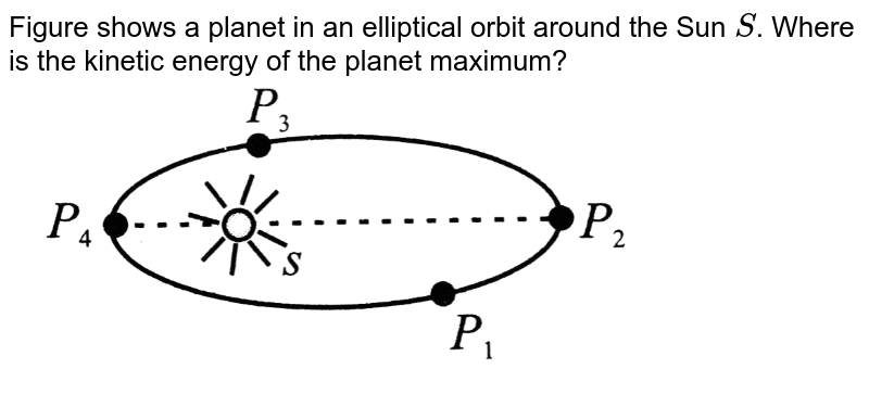 The maximum rotational kinetic energy of a planet moving around the sun ...