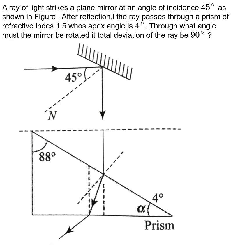 A horizontal ray of light passes through a prism of refractive ind
