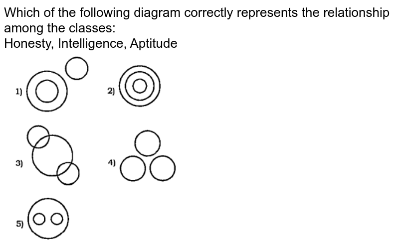 How Aptitude Is Different From Intelligence how-aptitude-is-different-from-intelligence