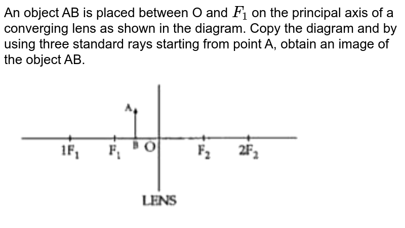 An object AB is placed between O and F1 on the principal axis of a An object AB is placed between O and F1 on the principal axis of a