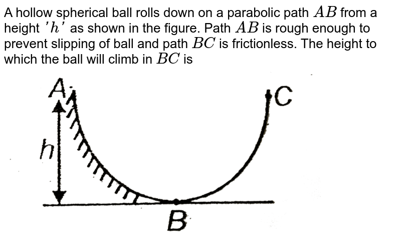 A ball is thrown and follows a parabolic path as shown. Air frict