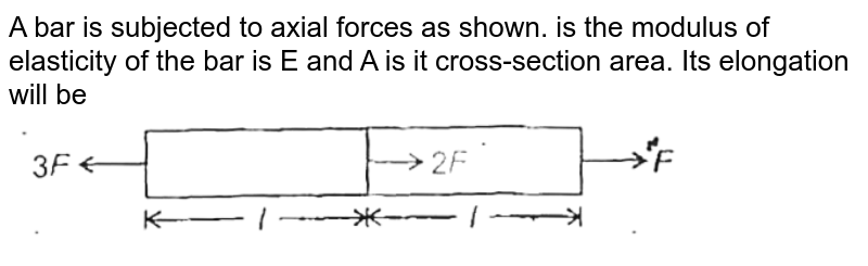 The bar shown in Fig. is subjected to an axial pull of 150kN. Det